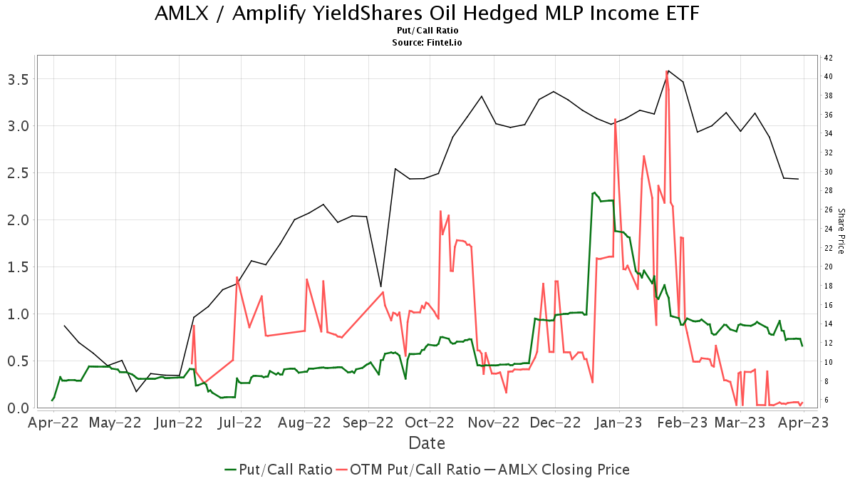 Citigroup Initiates Coverage of Amylyx Pharmaceuticals (AMLX) with Buy ...