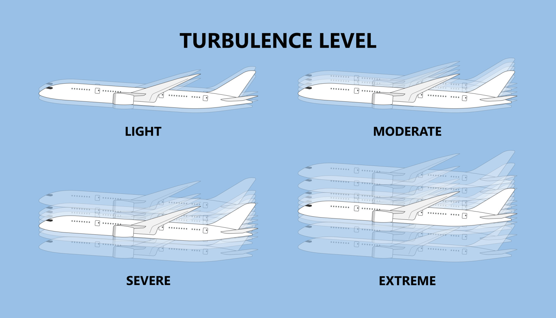 Everything you need to know about airplane turbulence