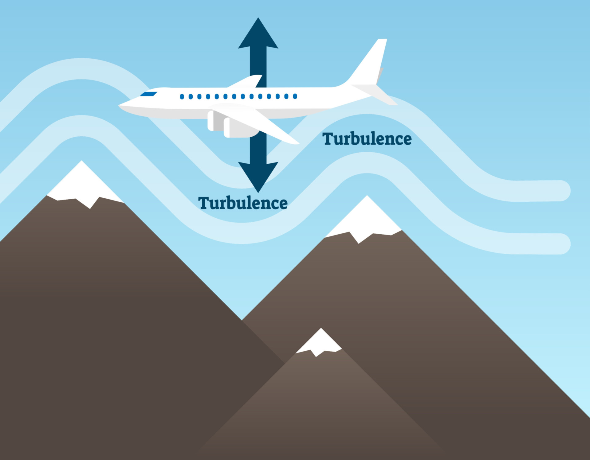All you need to know about airplane turbulence