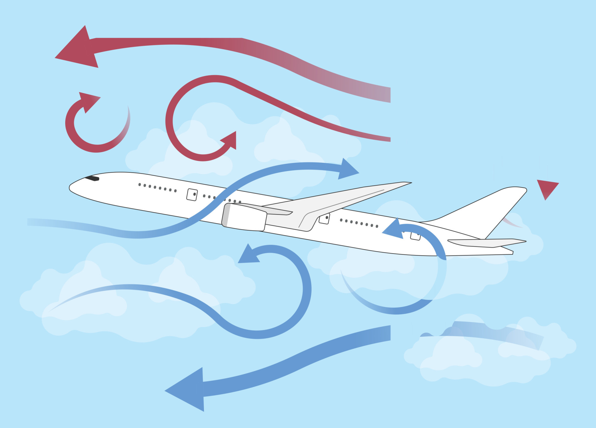 All you need to know about airplane turbulence
