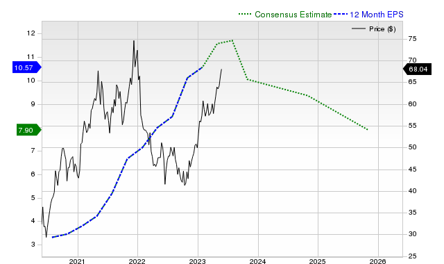 Toll Brothers Inc. (TOL) is a trending stock: Facts to know before ...