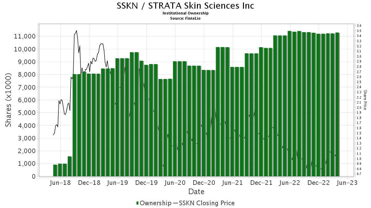 Maxim Group Initiates Coverage of STRATA Skin Sciences (SSKN) with Buy ...