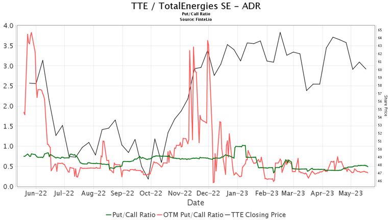 Jefferies upgrades TotalEnergies SE - depositary receipt (TTE)
