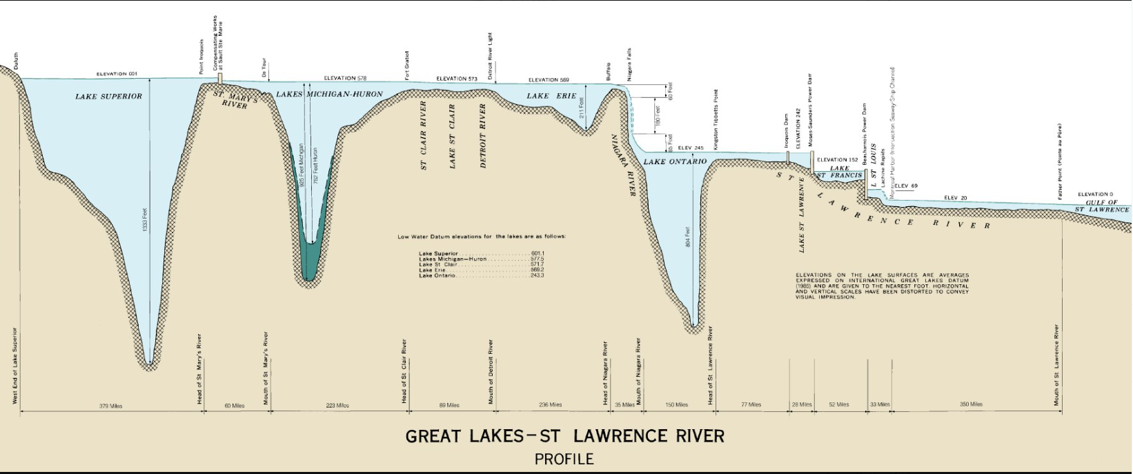 Lake Erie facts: Ohio's Great Lake, its depth, name origins, size, more ...