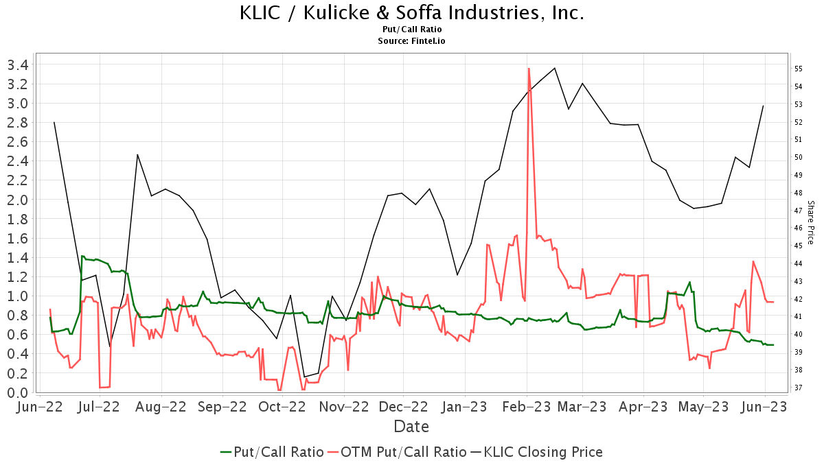 DA Davidson Maintains Kulicke and Soffa Industries (KLIC) Buy ...