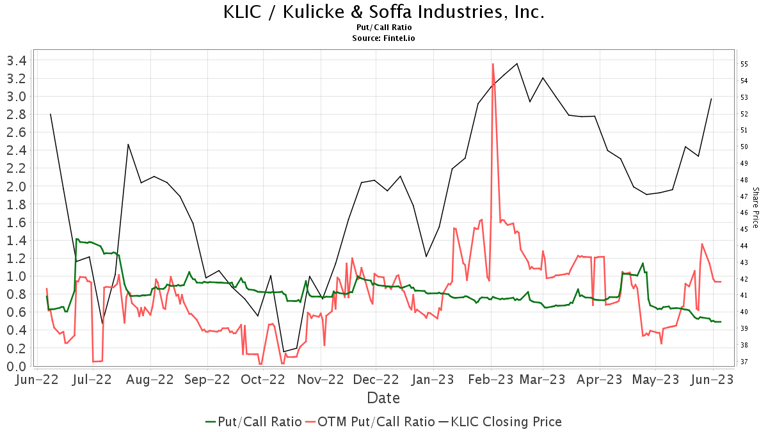 Kulicke and Soffa Industries (KLIC) price target increased by 31.37% to ...