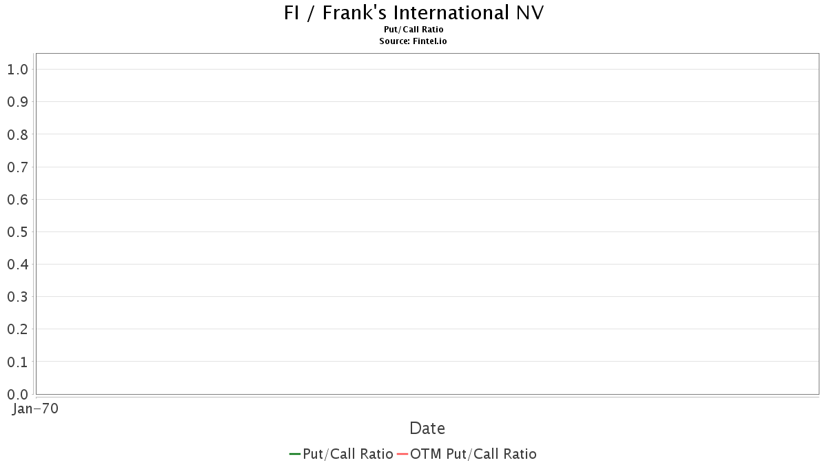 Mizuho Maintains Fiserv (FI) Outperform Recommendation