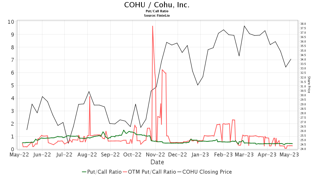Needham upgrades Cohu (COHU)