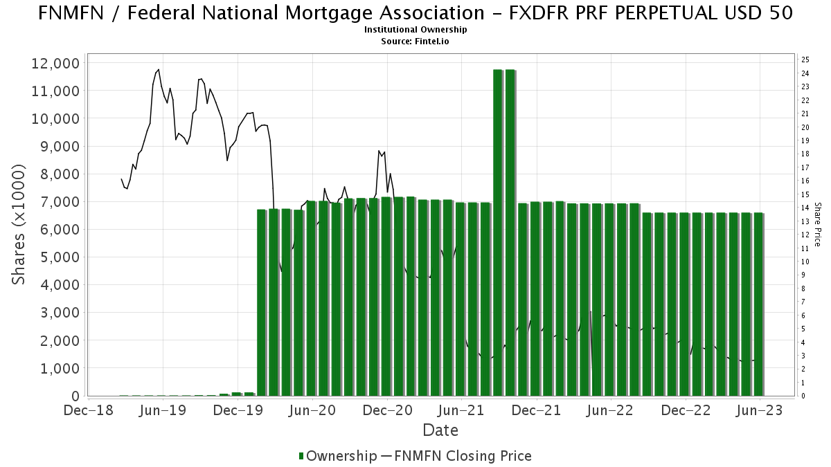 Deutsche Bank Initiates Coverage of Federal National Mortgage ...