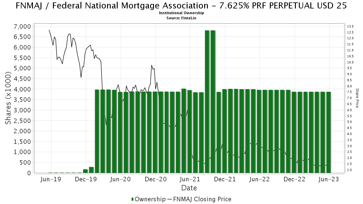 Deutsche Bank Initiates Coverage of Federal National Mortgage ...
