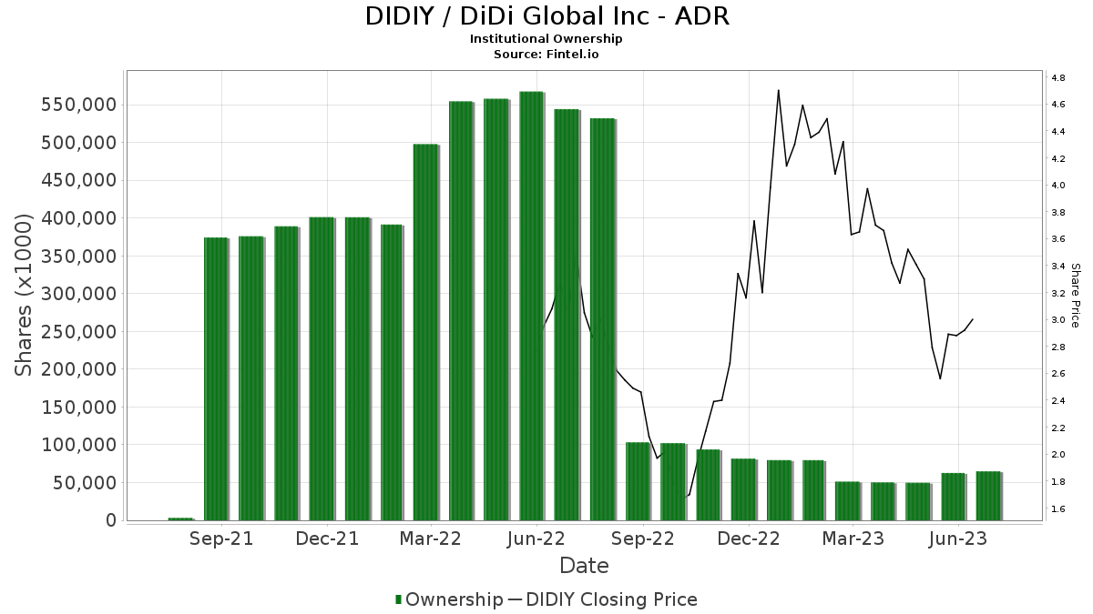 Goldman Sachs Initiates Coverage of DiDi Global Inc. - Depositary ...