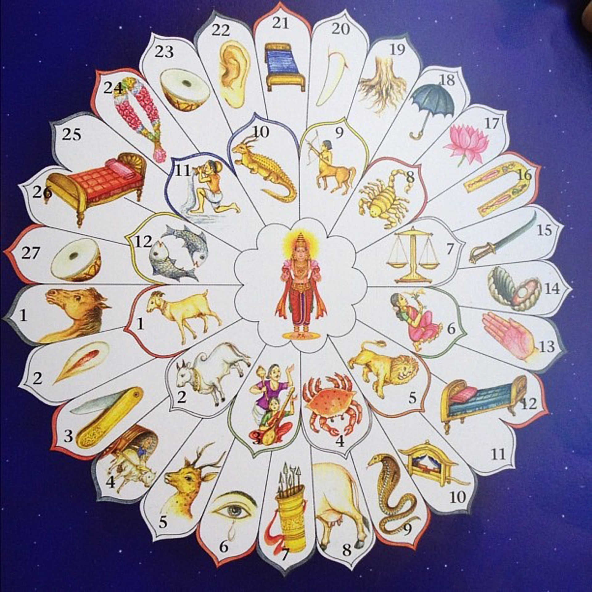 What's your Vedic astrological sign?