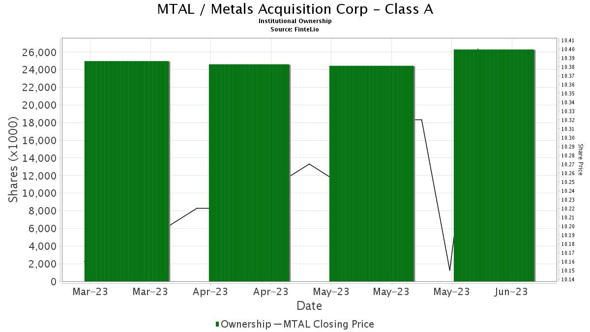 Canaccord Genuity Downgrades MAC Copper (MTAL)
