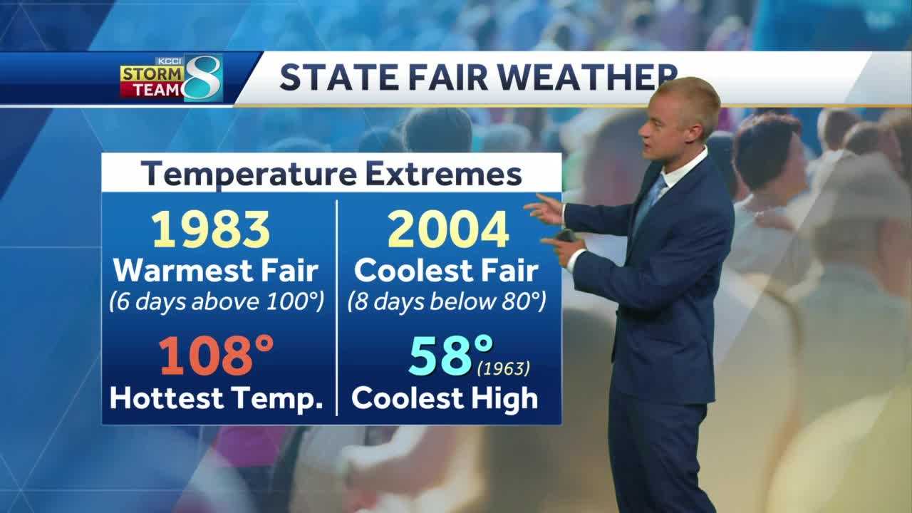 Historical look at Iowa State Fair weather through the years
