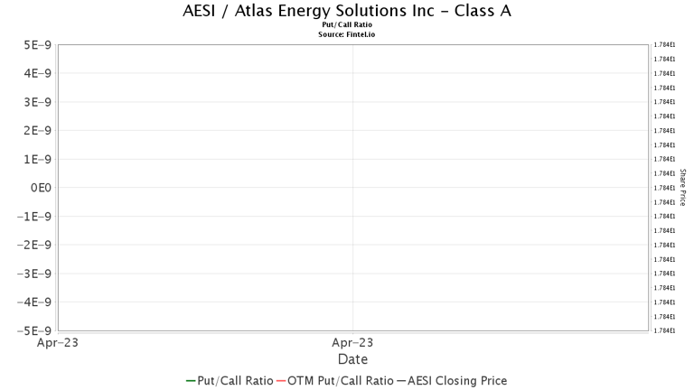 Piper Sandler Downgrades Atlas Energy Solutions (AESI)