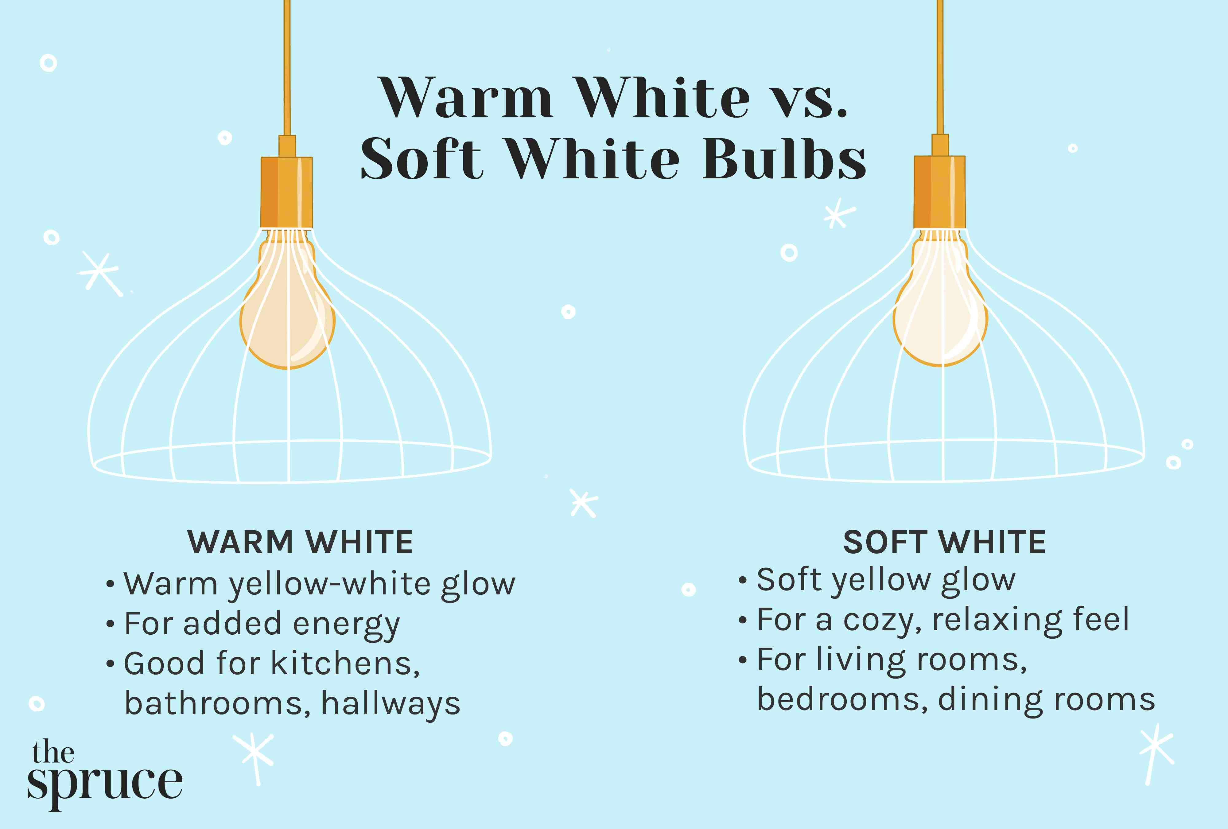 Warm White vs. Soft White Light Bulbs: When to Use Each