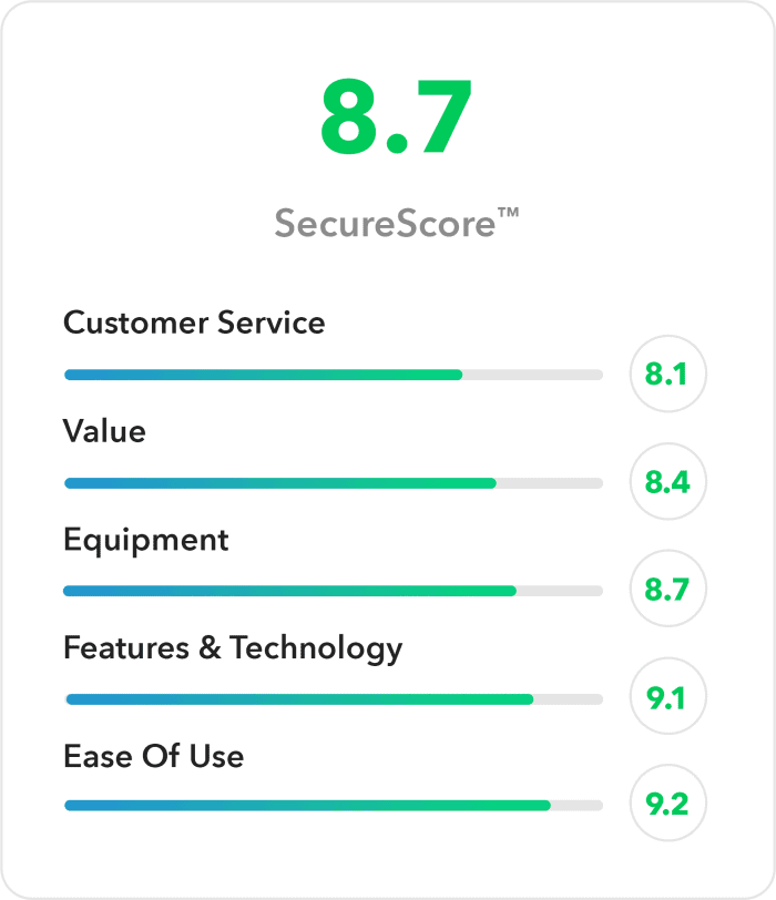 The Best Home Security Systems in 2025 — Tested by Experts