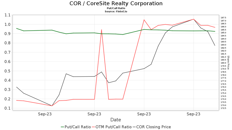 Jefferies upgrades Cencora (COR)