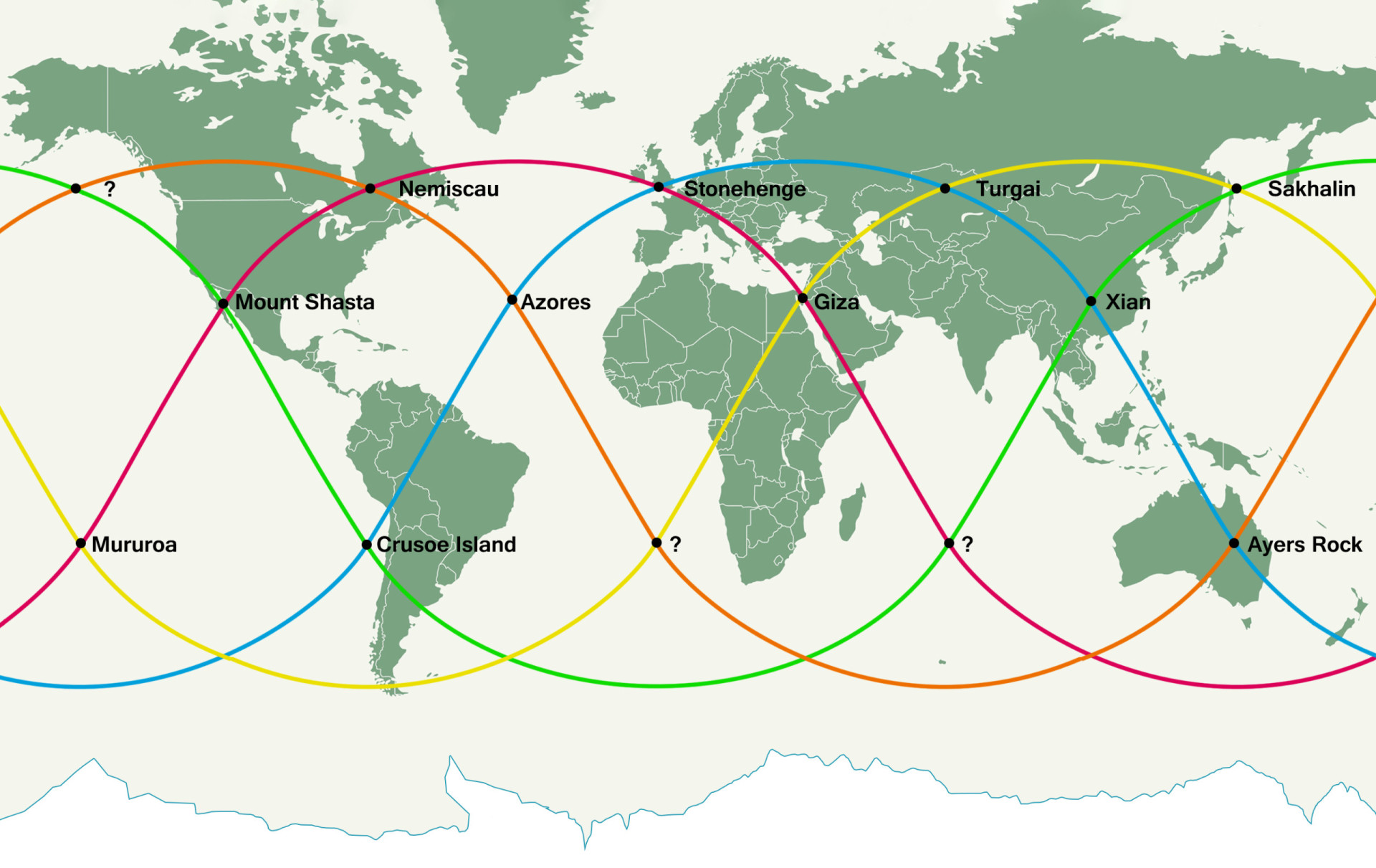 Portals to another dimension? The Earth's chakra points and vortexes