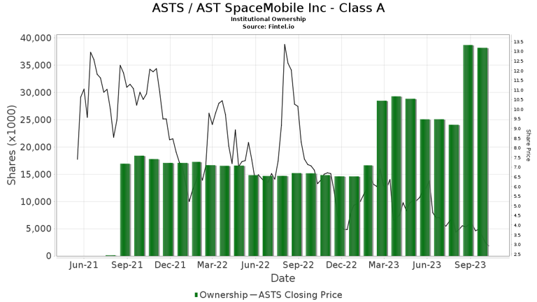 Scotiabank Downgrades AST SpaceMobile (ASTS)