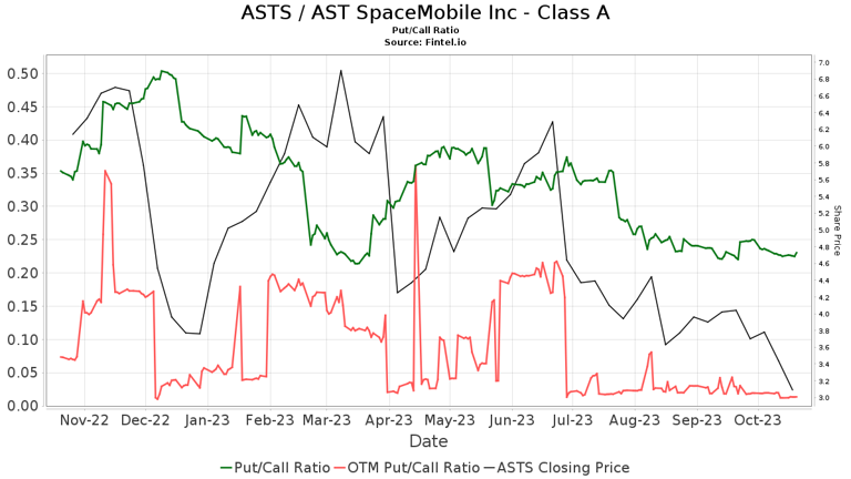 Scotiabank Downgrades AST SpaceMobile (ASTS)