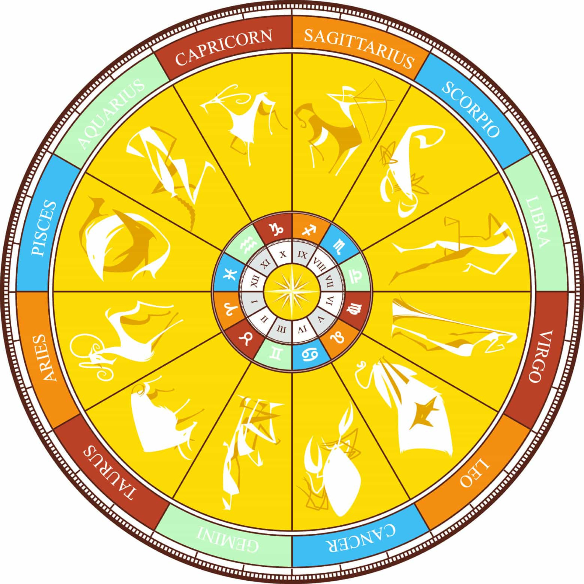 The houses of the zodiac explained