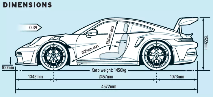 Porsche 911 GT3 RS review