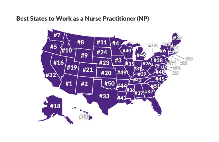 The 10 best states for nurse practitioners