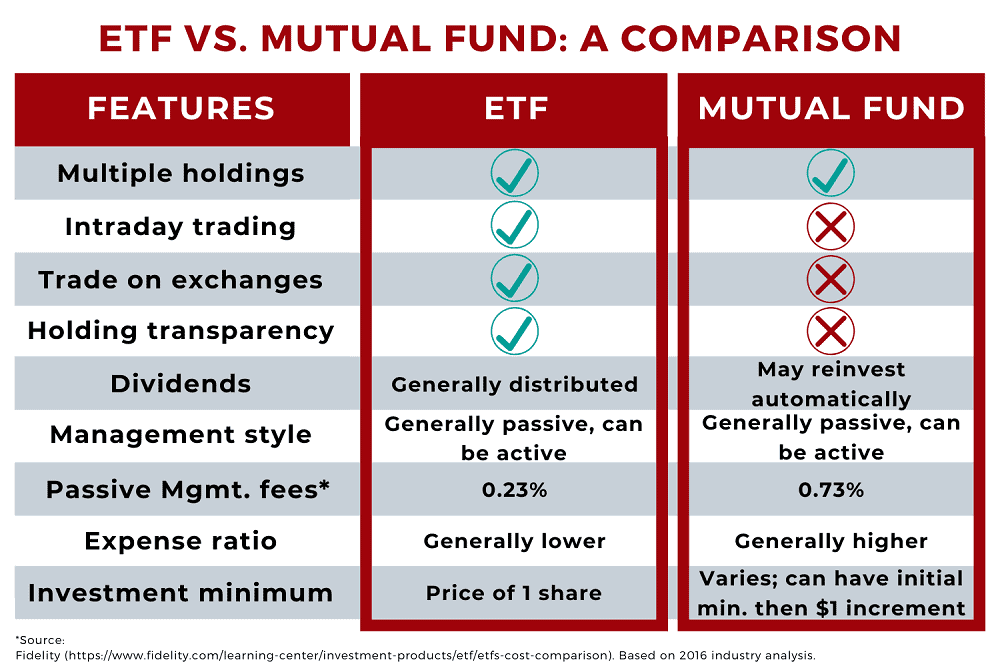 9 Best Fidelity ETFs to Give Your Portfolio an Edge in 2025