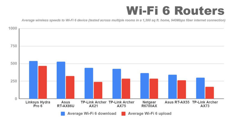 I Saved Almost $1,000 When I Stopped Renting My Router From Xfinity