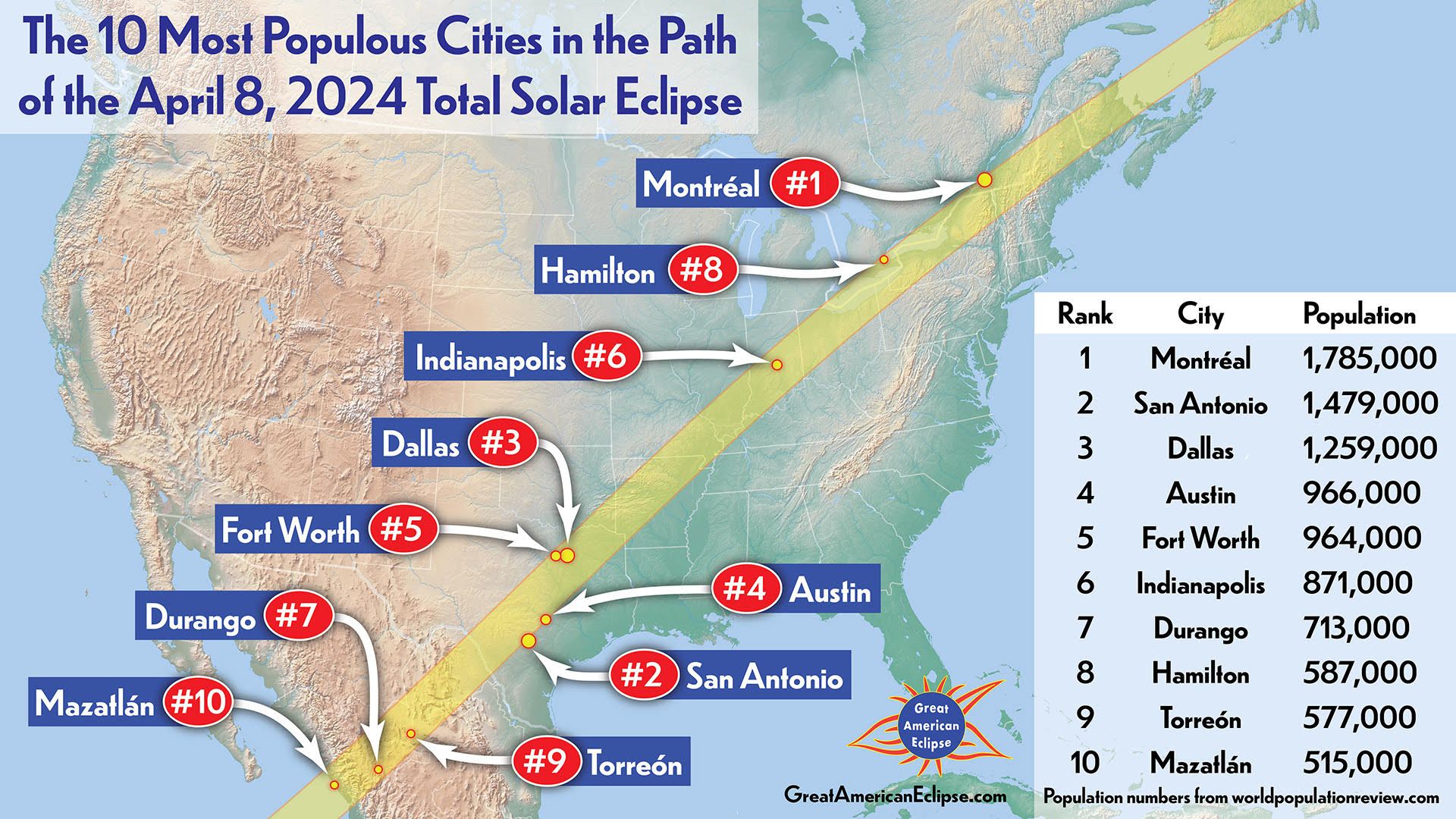 Total solar eclipse April 2024: 10 of the biggest cities within in the ...