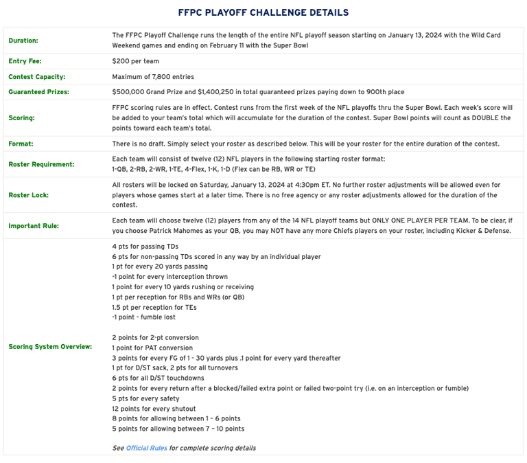 FFPC Playoff Challenge - Fantasy Football Lineup Strategies for 2024 Playoff Leagues