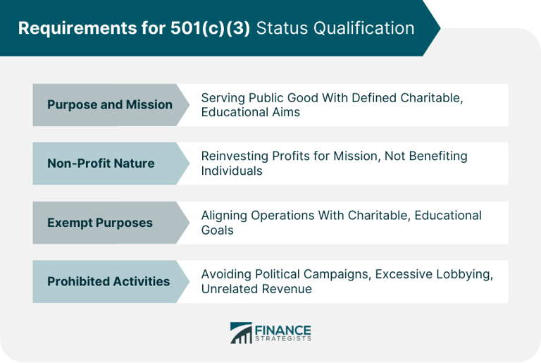 IRS 501(c)(3) Organizations | Definition, Requirements, Benefits