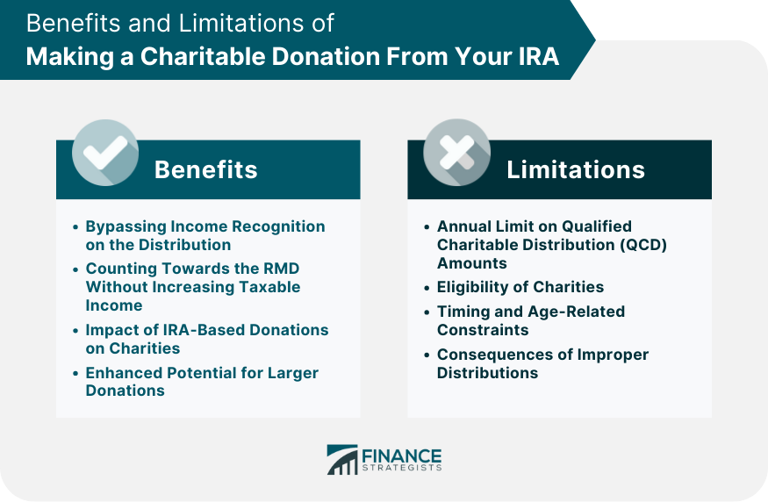 Charitable Donation From IRA
