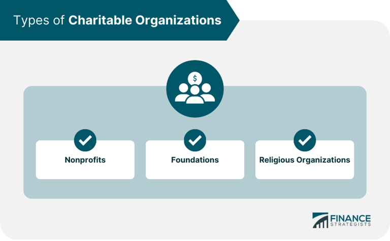 Charitable Tax Credits | Meaning, Types, and Tax Benefits
