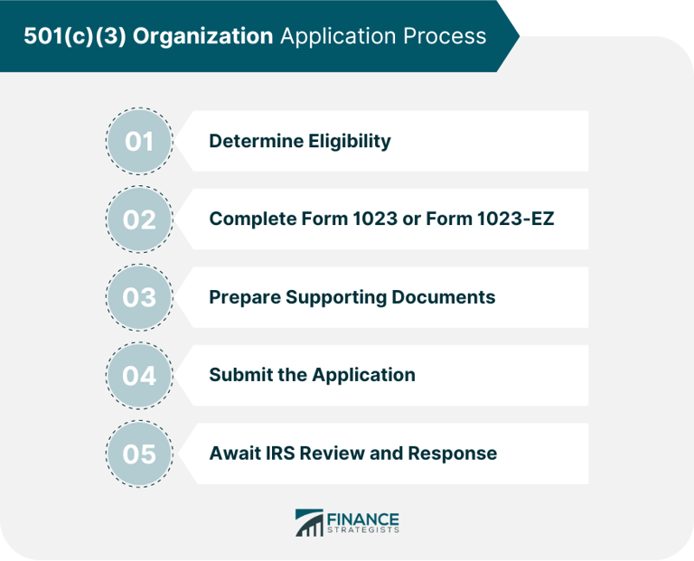 IRS 501(c)(3) Organizations | Definition, Requirements, Benefits