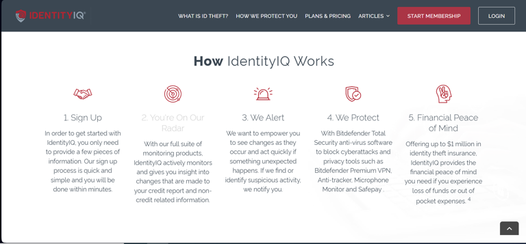 Is IdentityIQ Actually Legit & Should You Use It