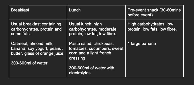 ‘This HYROX workout plan helped me nail my first race'