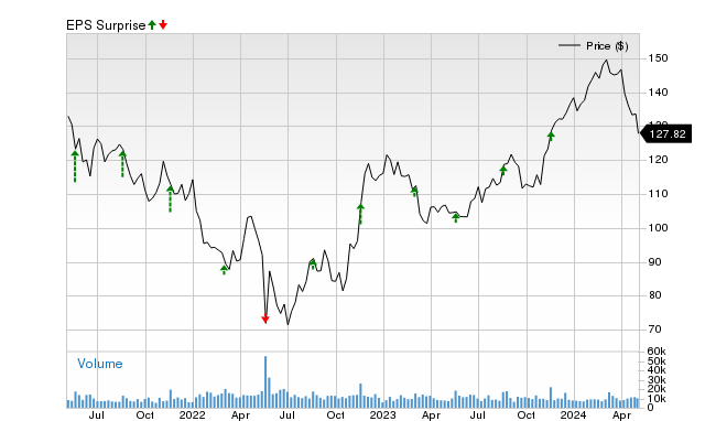 Will Ross Stores (ROST) beat estimates again in its next earnings report?
