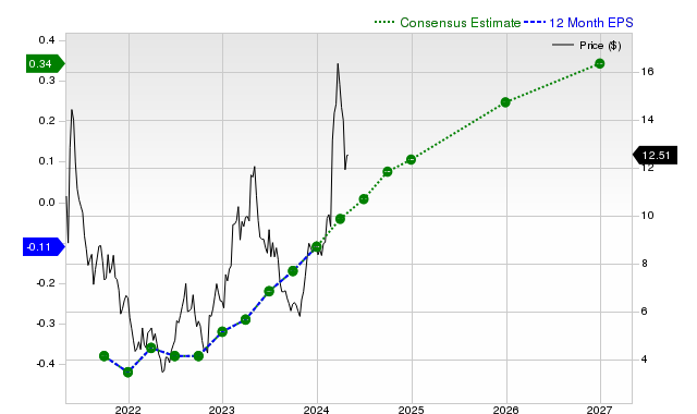 Hims & Hers Health, Inc. (HIMS) is Attracting Investor Attention: Here ...