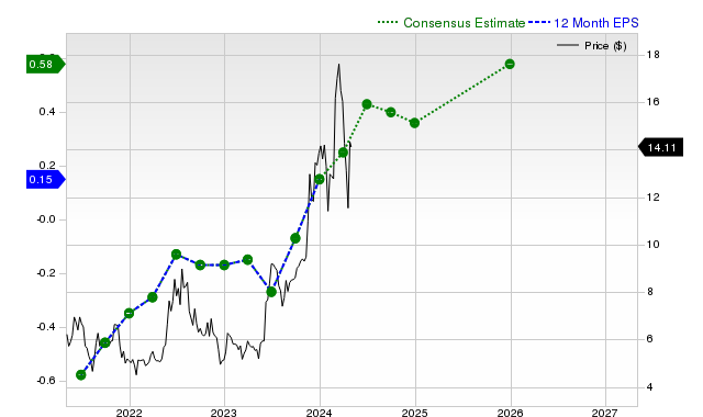 QuickLogic Corporation (QUIK) is attracting investor attention: Here is ...