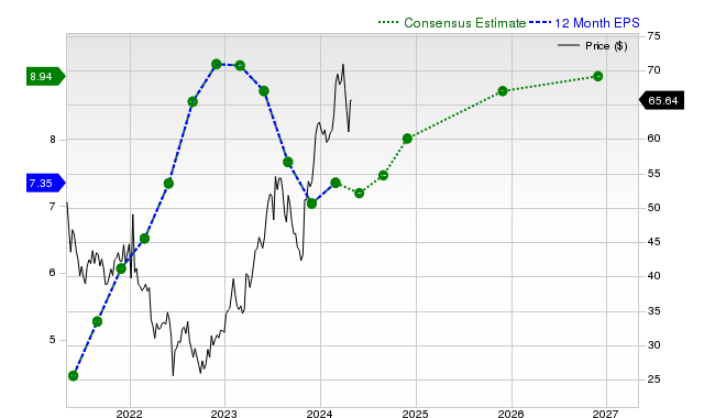 Here is What to Know Beyond Why KB Home (KBH) is a Trending Stock