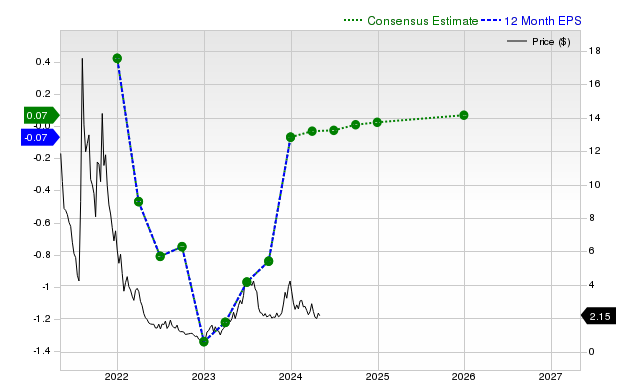 Bit Digital, Inc. (BTBT) Is a Trending Stock: Facts to Know Before ...