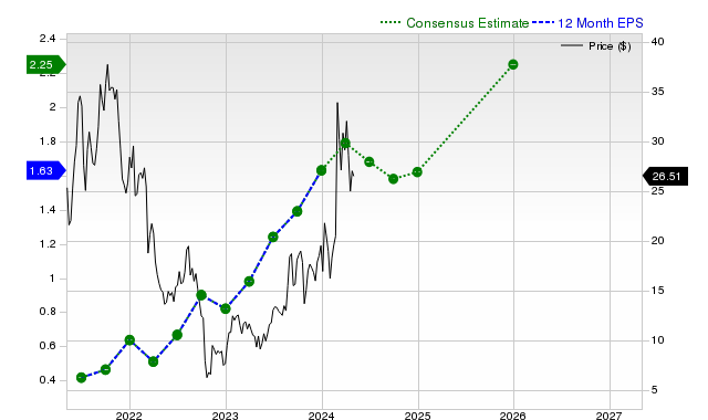 Investors Heavily Search ACM Research, Inc. (ACMR): Here is What You ...