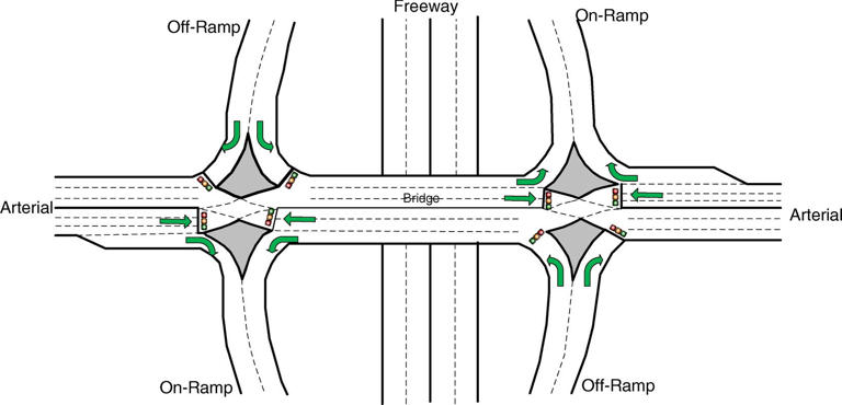 TRAFFIC POLL: Do you think the Diverging Diamond Interchange in Fort ...