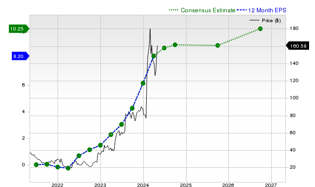 Powell Industries, Inc. (POWL) Is a Trending Stock: Facts to Know ...