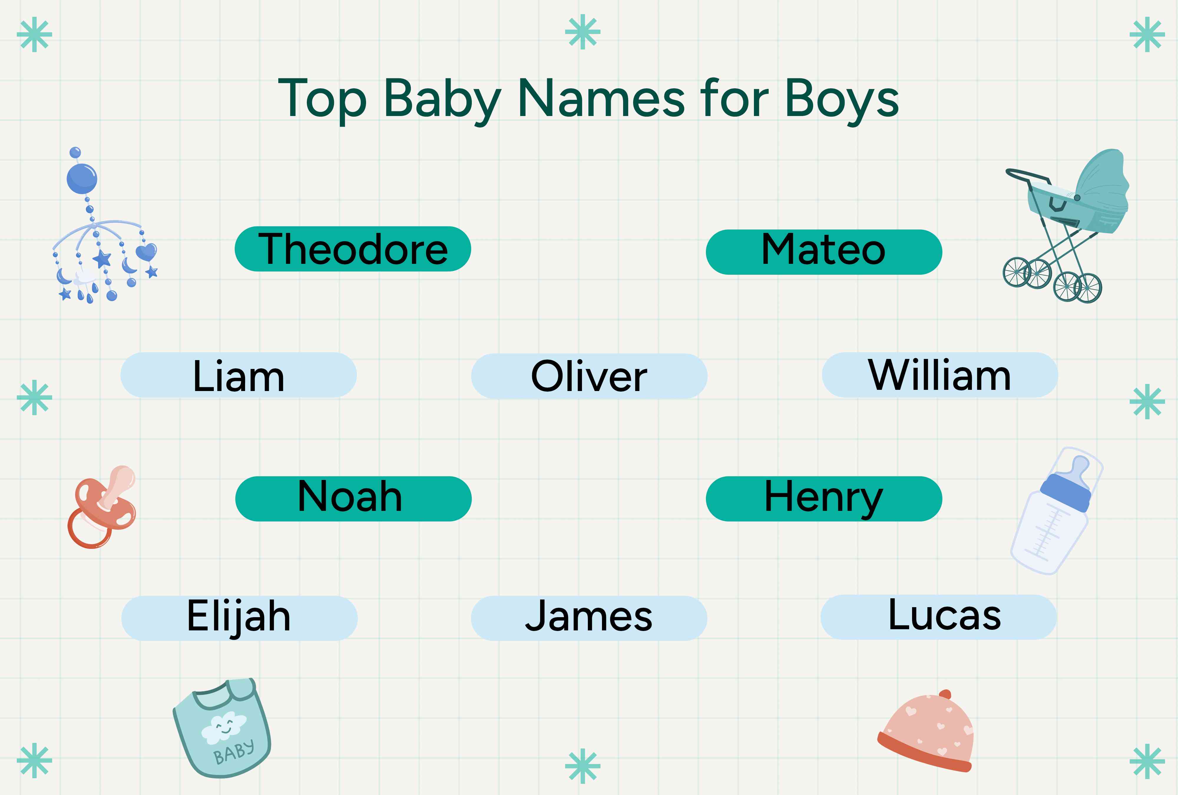 Top 1,000 Baby Boy Names in the U.S.