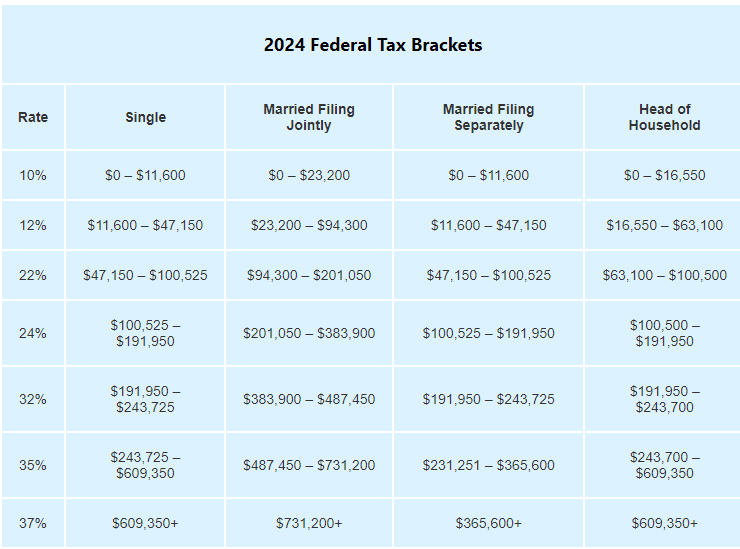 Should I Convert 20% of My IRA to a Roth Each Year to Avoid Taxes and RMDs?