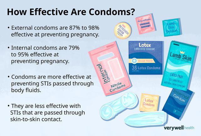Condom Guide: Answering the Most Common Questions
