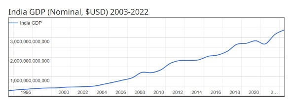 Viksit Bharat: A Deep Dive into India's Economic Transformation Viksit Bharat: A Deep Dive into India's Economic Transformation